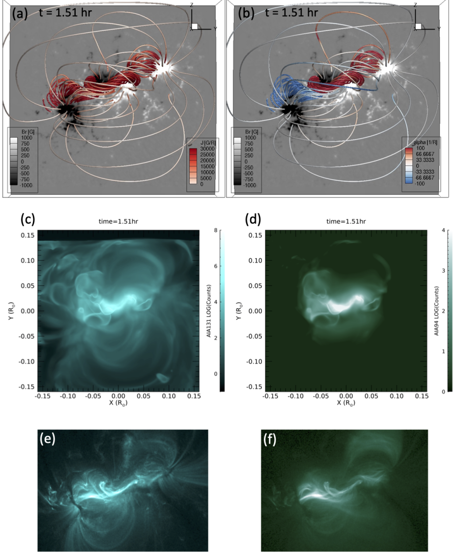 Recent Progress on Understanding Coronal Mass Ejection / Flare Onset by a NASA Living with a ...
